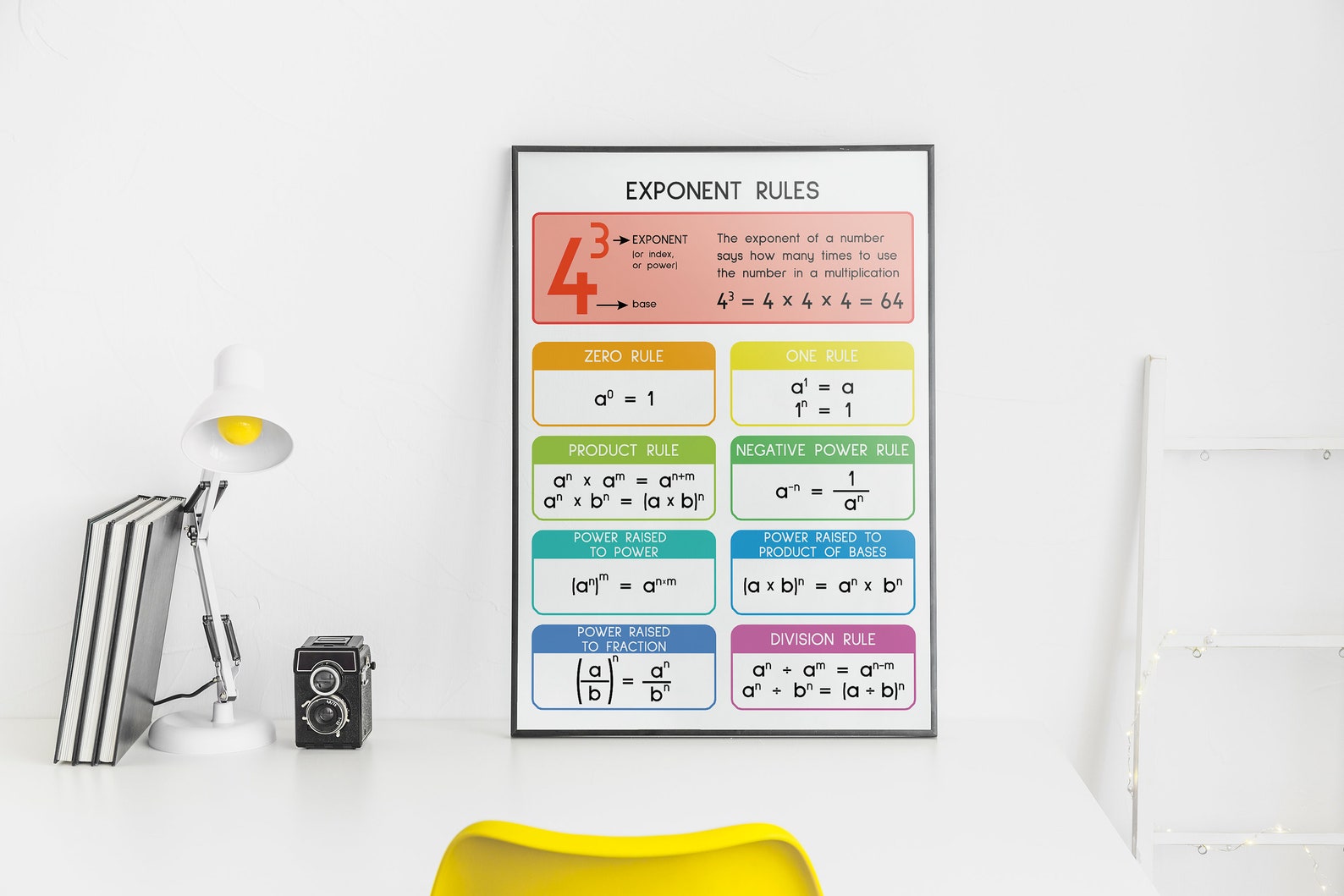 EXPONENT RULES POSTER, Printable Educational Posters, Math Rules ...