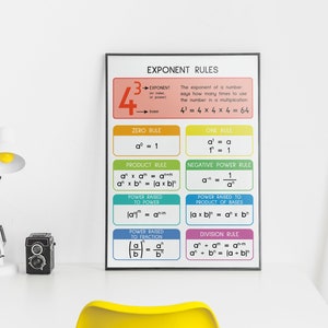 EXPONENT RULES POSTER, Printable Educational Posters, Math Rules ...
