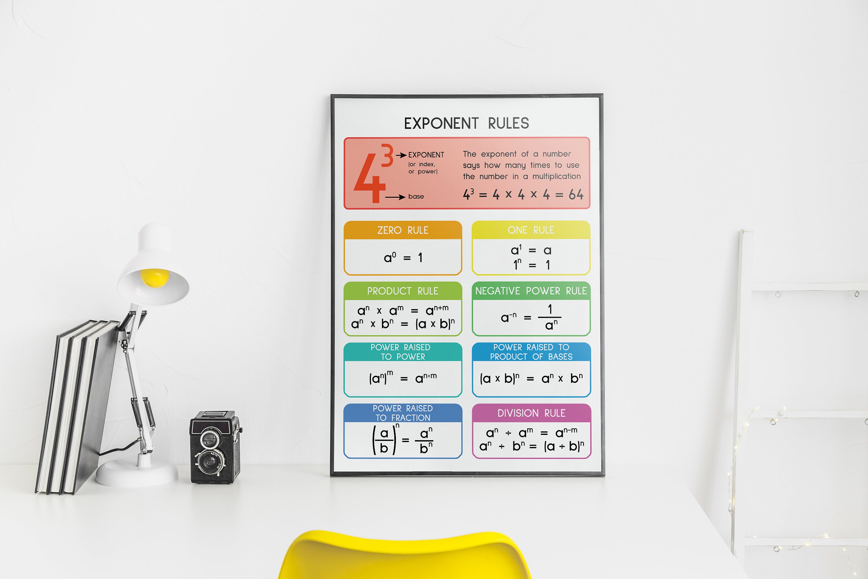 EXPONENT RULES POSTER, Printable Educational Posters, Math Rules ...