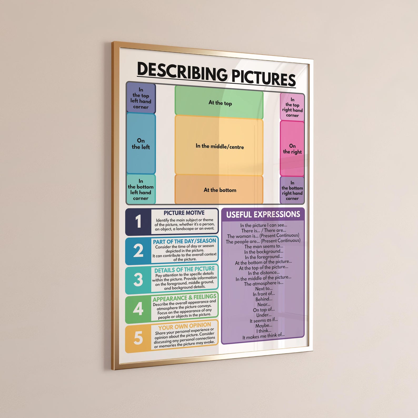 DESCRIBING PICTURES POSTER, How to Descrive a Picture or a Photo ...