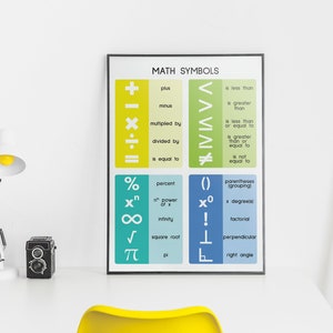 MATH SYMBOLS POSTER Educational Poster Numeracy Symbols - Etsy