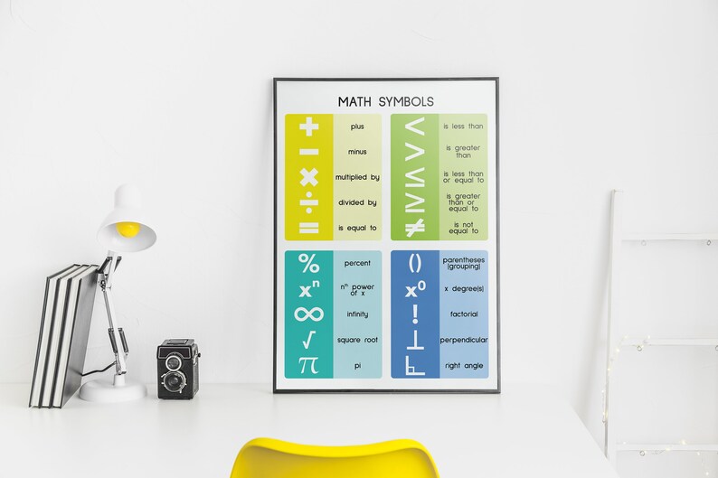 MATH SYMBOLS POSTER Educational Poster Numeracy Symbols - Etsy