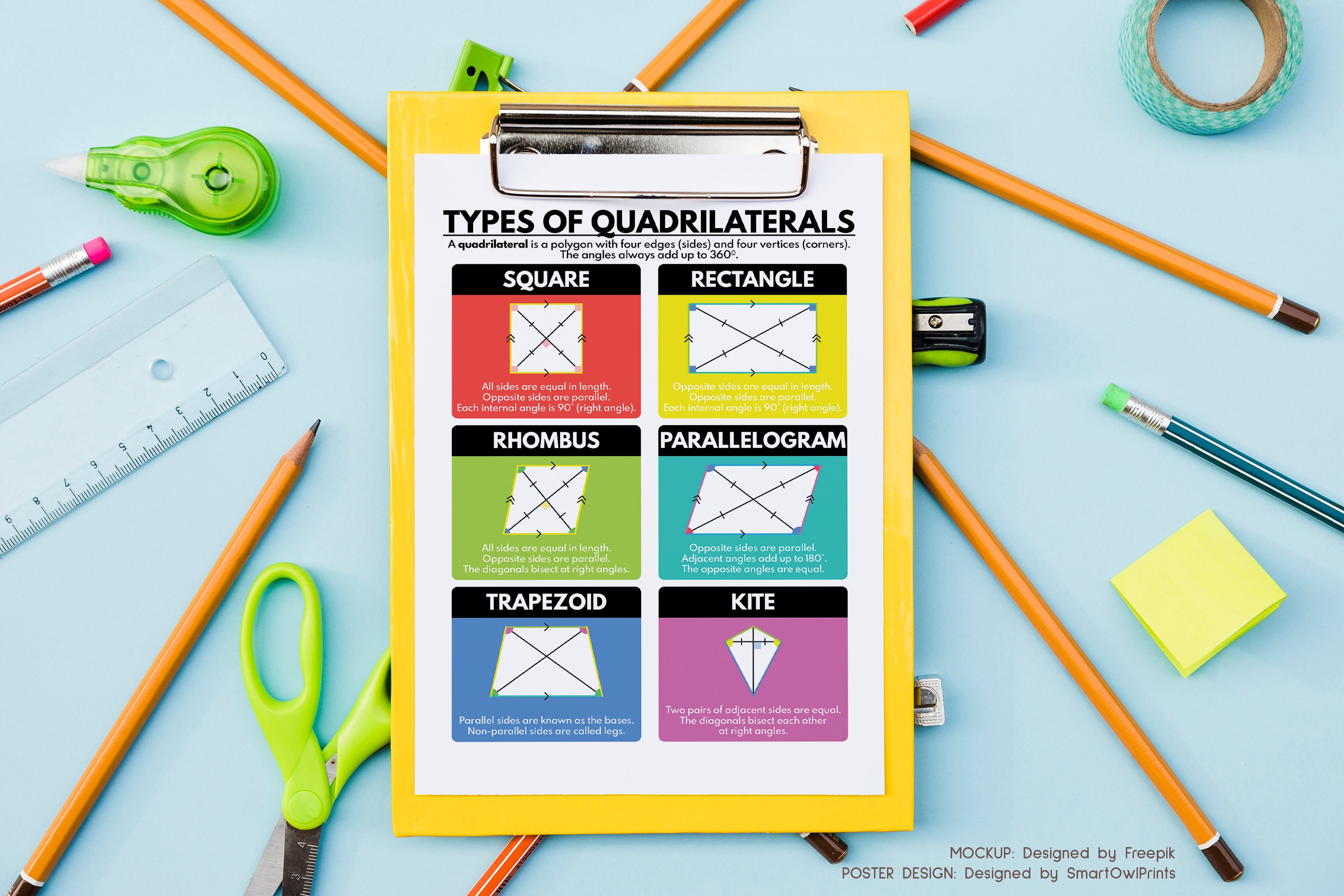 TYPES OF QUADRILATERALS, Geometry, Geometric Shapes, Educational Poster ...