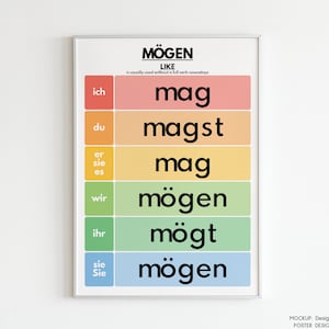 German Language, REGULAR and MODAL VERBS, Conjugation, Grammar Chart ...