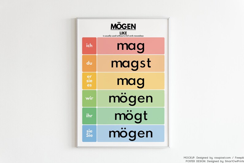 German Language, REGULAR and MODAL VERBS, Conjugation, Grammar Chart ...