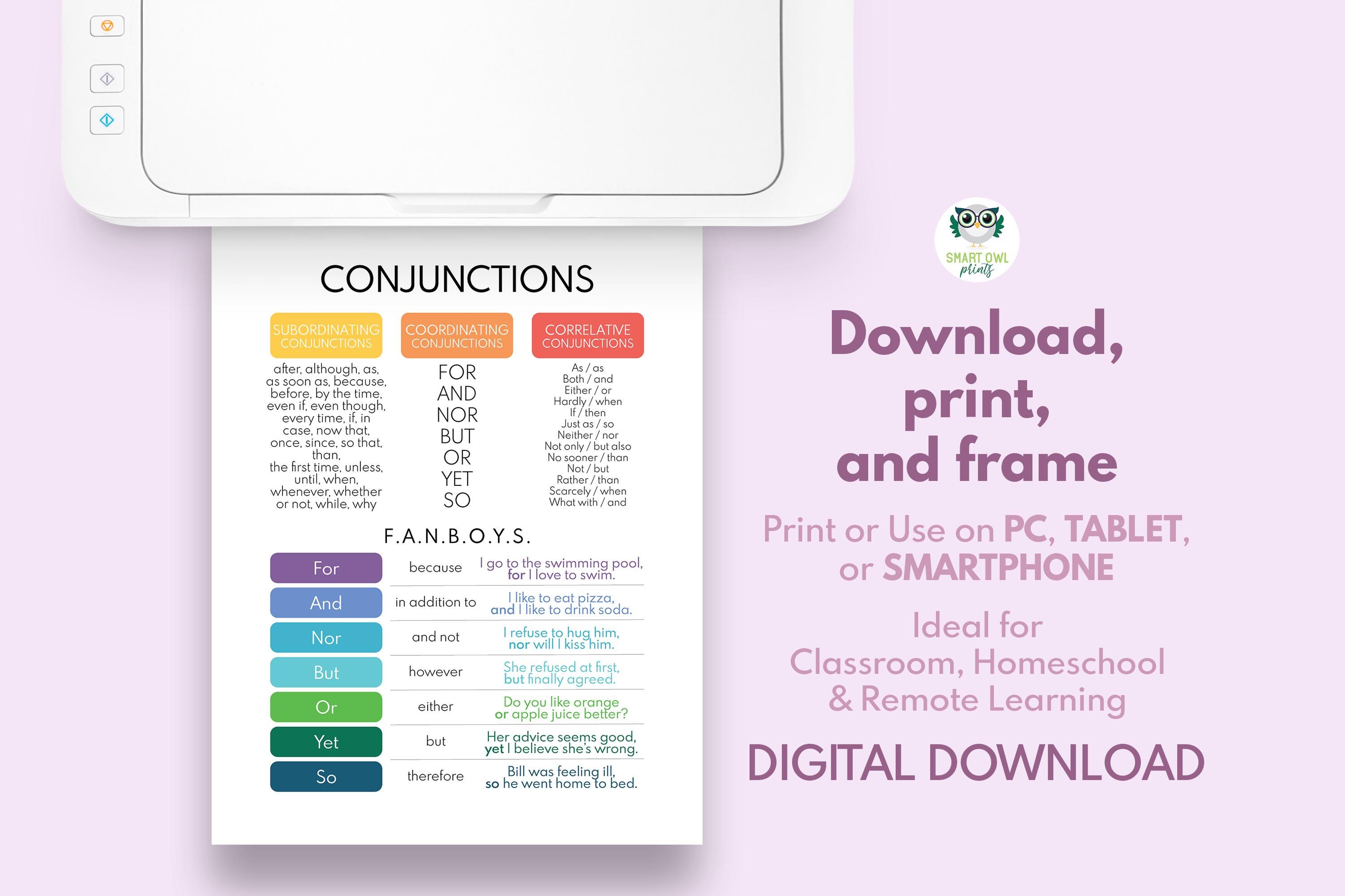 CONJUNCTIONS POSTER, Types of Conjunctions, Parts of Speech, English ...