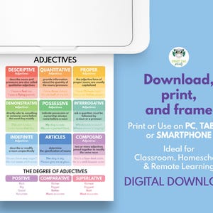 ADJECTIVES Cheat Sheet, Adjective Types, Parts of Speech, Grammar ...