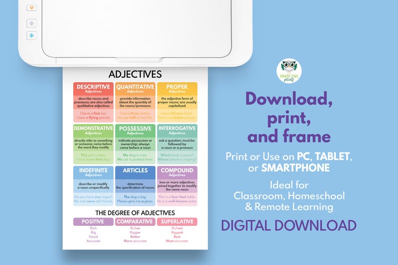 ADJECTIVES Cheat Sheet, Adjective Types, Parts of Speech, Grammar ...