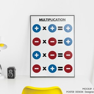 INTEGERS RULES Set of 4 Posters, Signed Numbers, Math Classroom ...