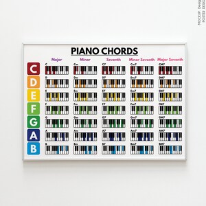 PIANO CHORDS POSTER, Basic Chords, Music Poster, Educational Poster ...