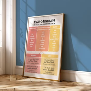 German Language, PREPOSITION POSTER - Dative and Accusative, Grammar ...