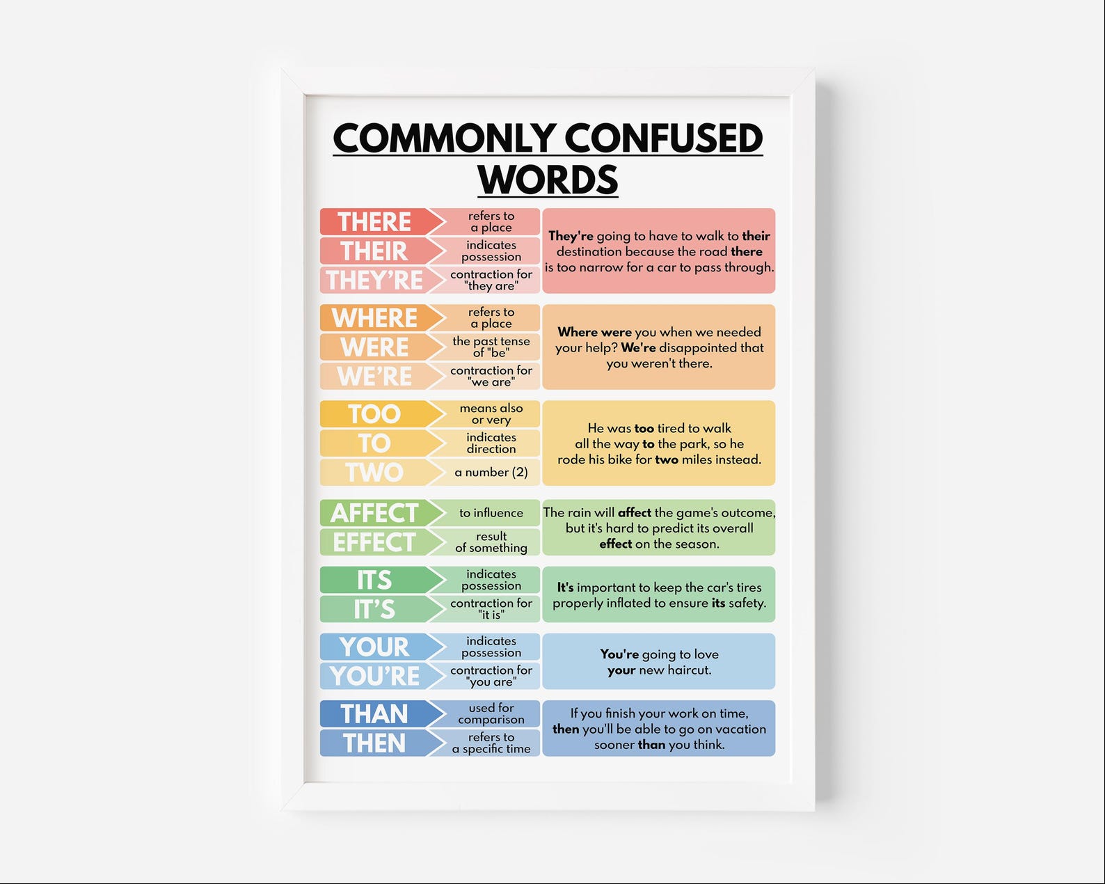 COMMONLY CONFUSED WORDS Poster, Grammar Chart for Homeschool, English ...