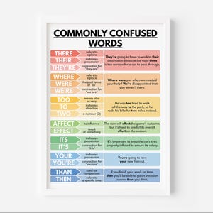 COMMONLY CONFUSED WORDS Poster, Grammar Chart for Homeschool, English ...