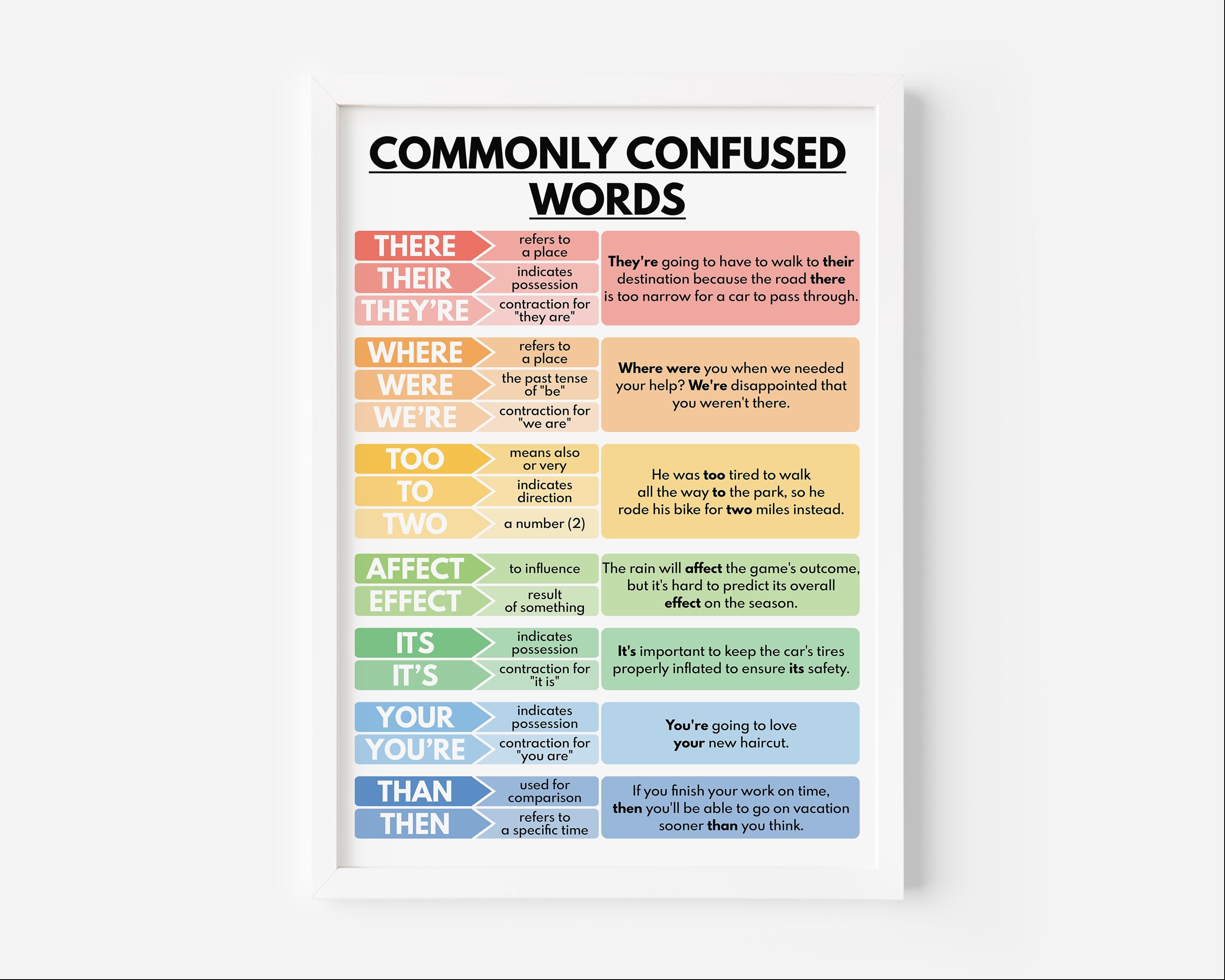 COMMONLY CONFUSED WORDS Poster, Grammar Chart for Homeschool, English ...