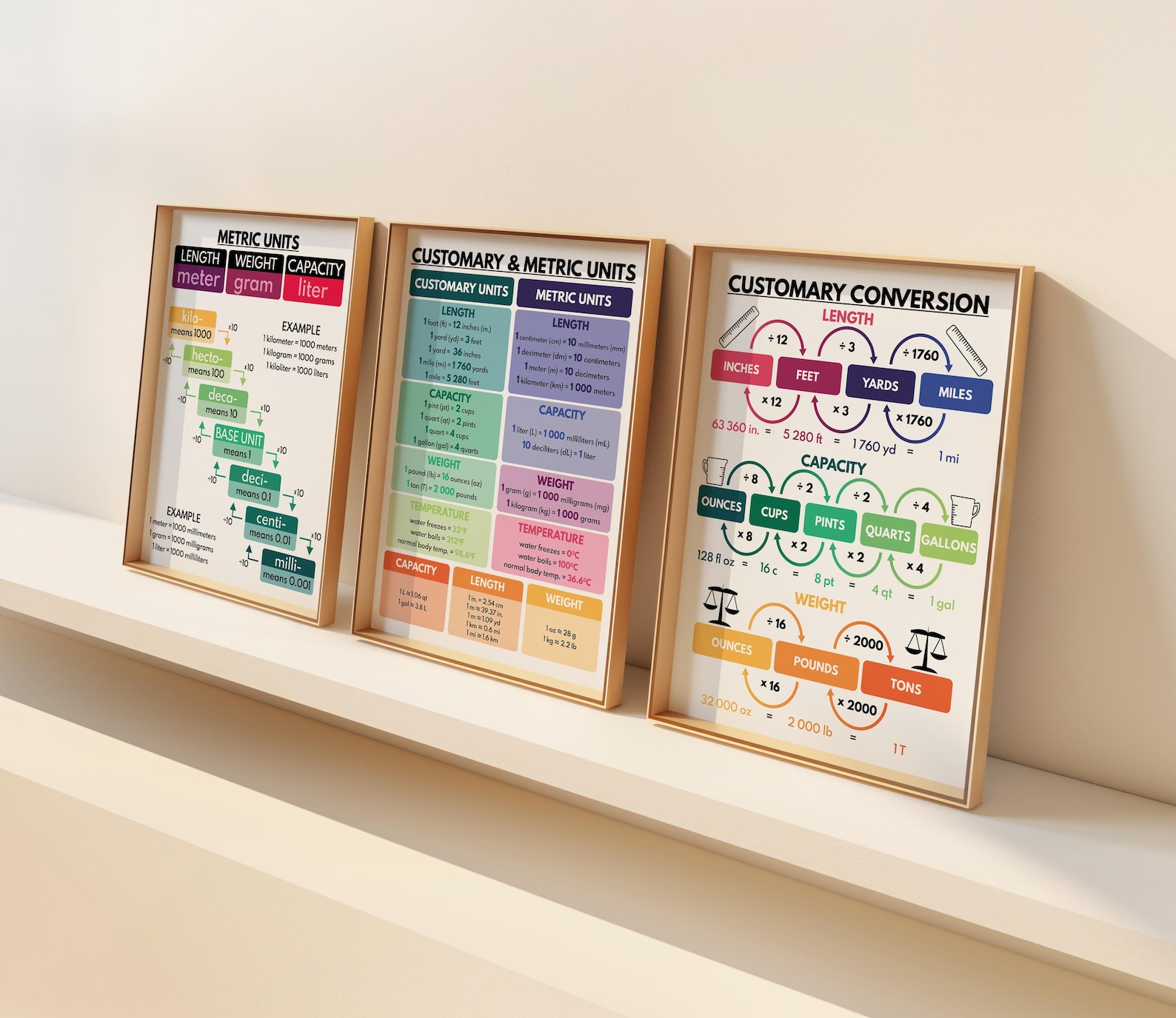 CONVERSION CHARTS - Set of 7 Posters, Customary and Metric Units ...