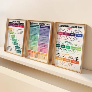 CONVERSION CHARTS - Set of 7 Posters, Customary and Metric Units ...