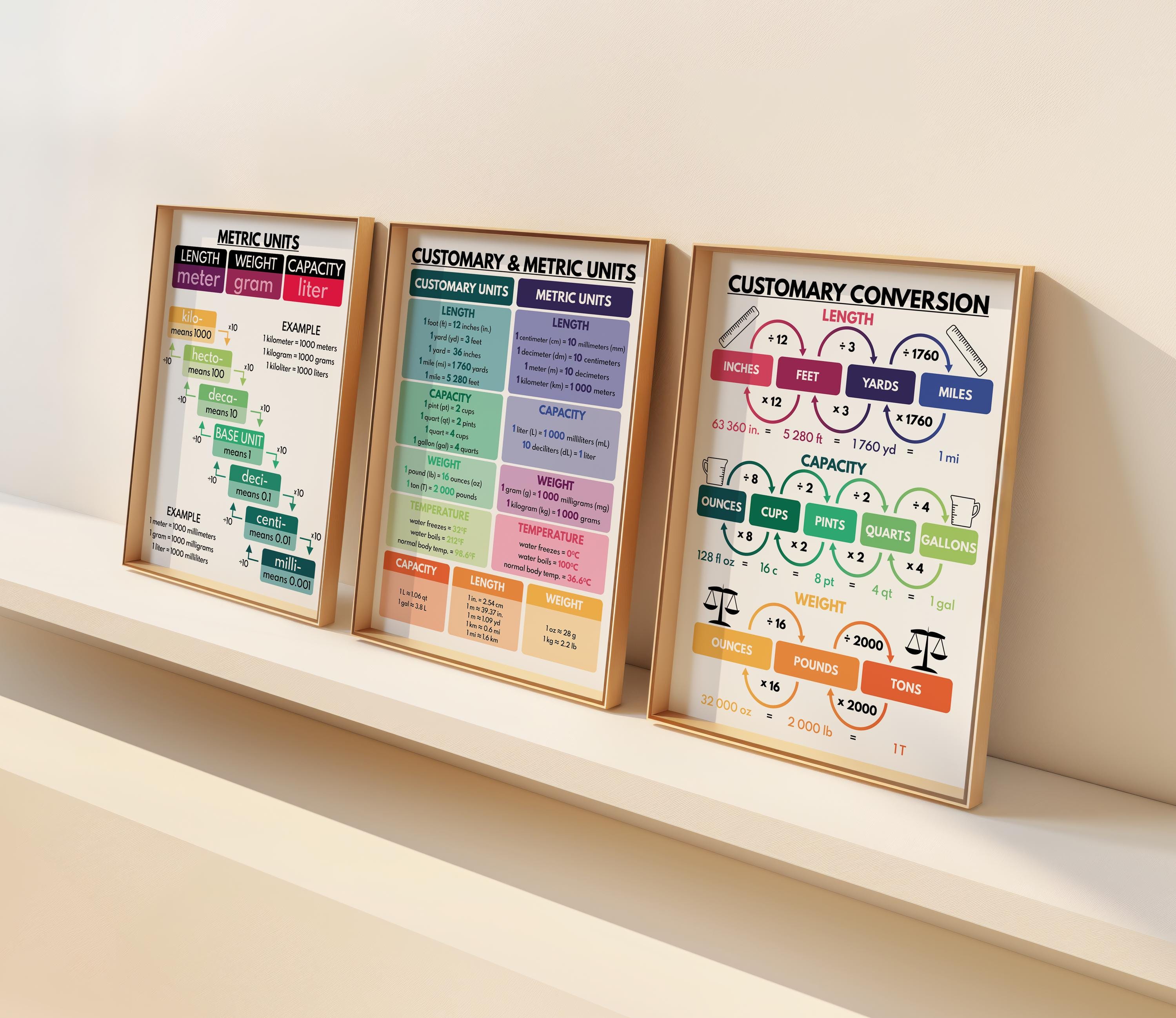 CONVERSION CHARTS - Set of 7 Posters, Customary and Metric Units ...