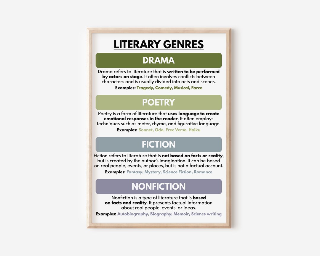 LITERARY GENRES POSTER, English Language, Homeschool Teaching, English ...