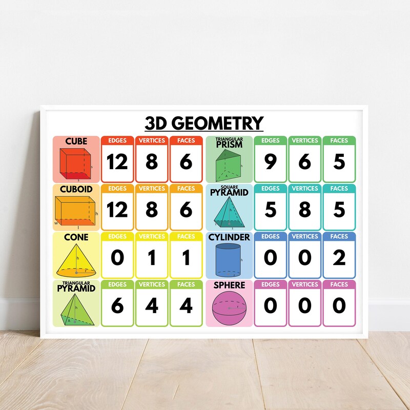 Volume Anchor Chart - Etsy