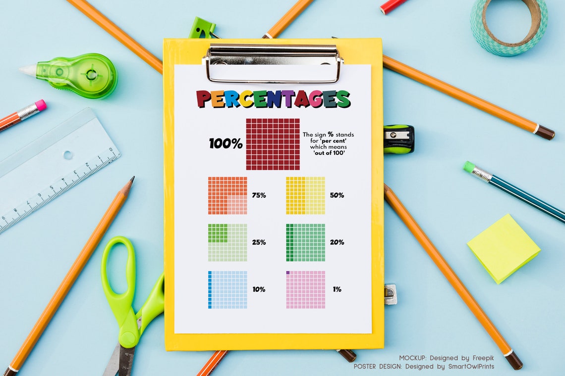 PERCENTAGES Poster for Kids, Educational Poster, Homeschool, Math ...