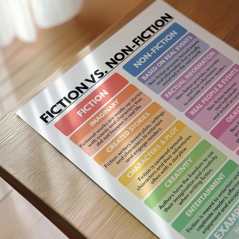 FICTION Vs. NON-FICTION Poster, Visual Learning Aid, English Language ...