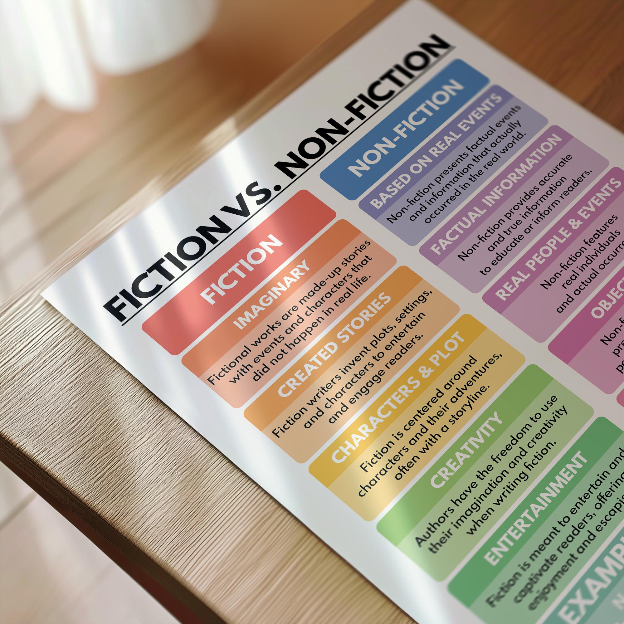 FICTION Vs. NON-FICTION Poster, Visual Learning Aid, English Language ...