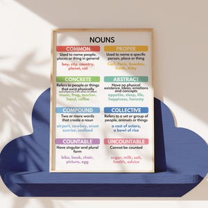 NOUNS, Types of Nouns, Grammar Anchor Chart for Homeschool, Classroom ...