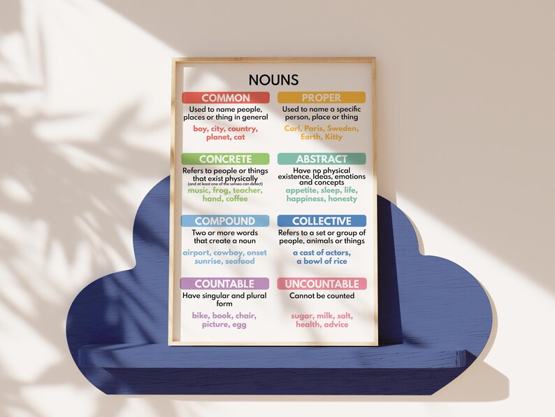 NOUNS, Types of Nouns, Grammar Anchor Chart for Homeschool, Classroom ...