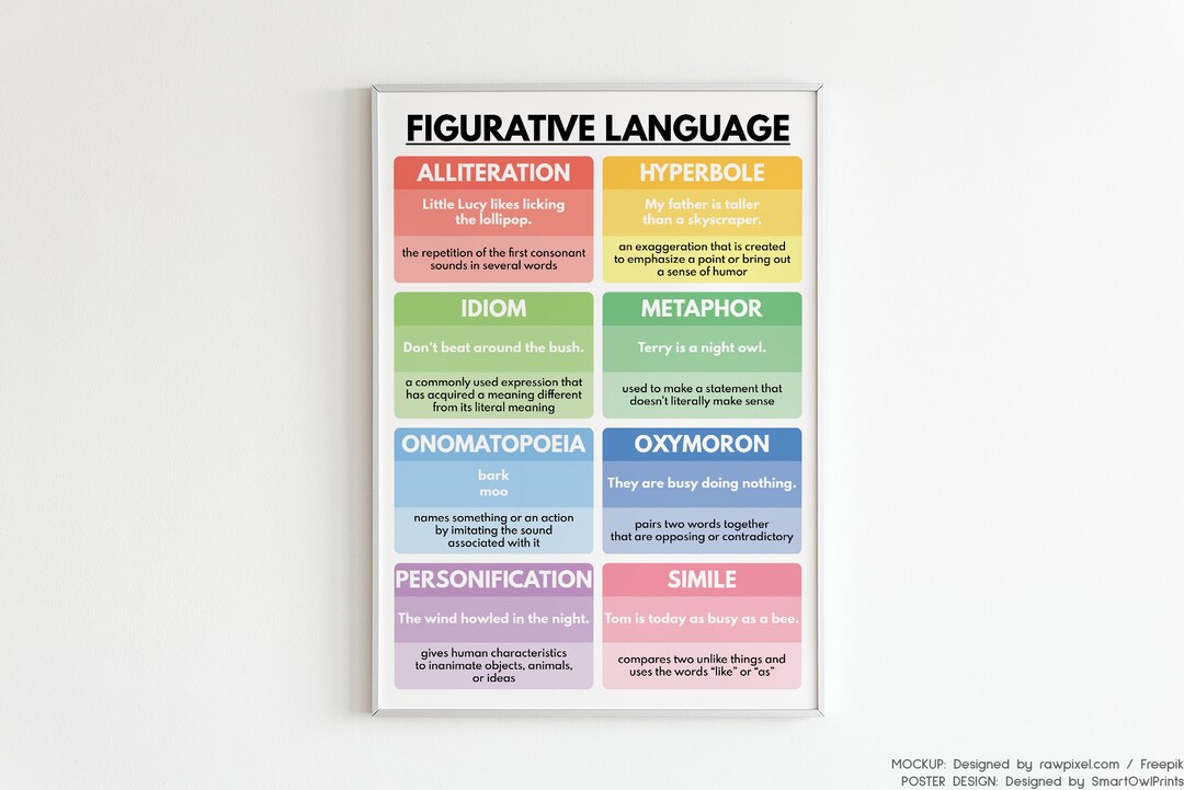 FIGURATIVE LANGUAGE POSTER English Classroom Chart - Etsy