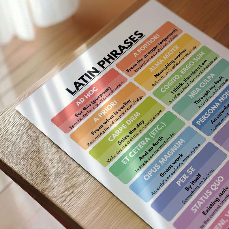 LATIN PHRASES POSTER, Vocabulary, Pastel Color Scheme, Chart for ...