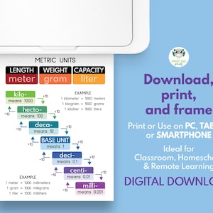 METRIC UNITS POSTER, Educational Posters, Math Classroom Wall Art ...
