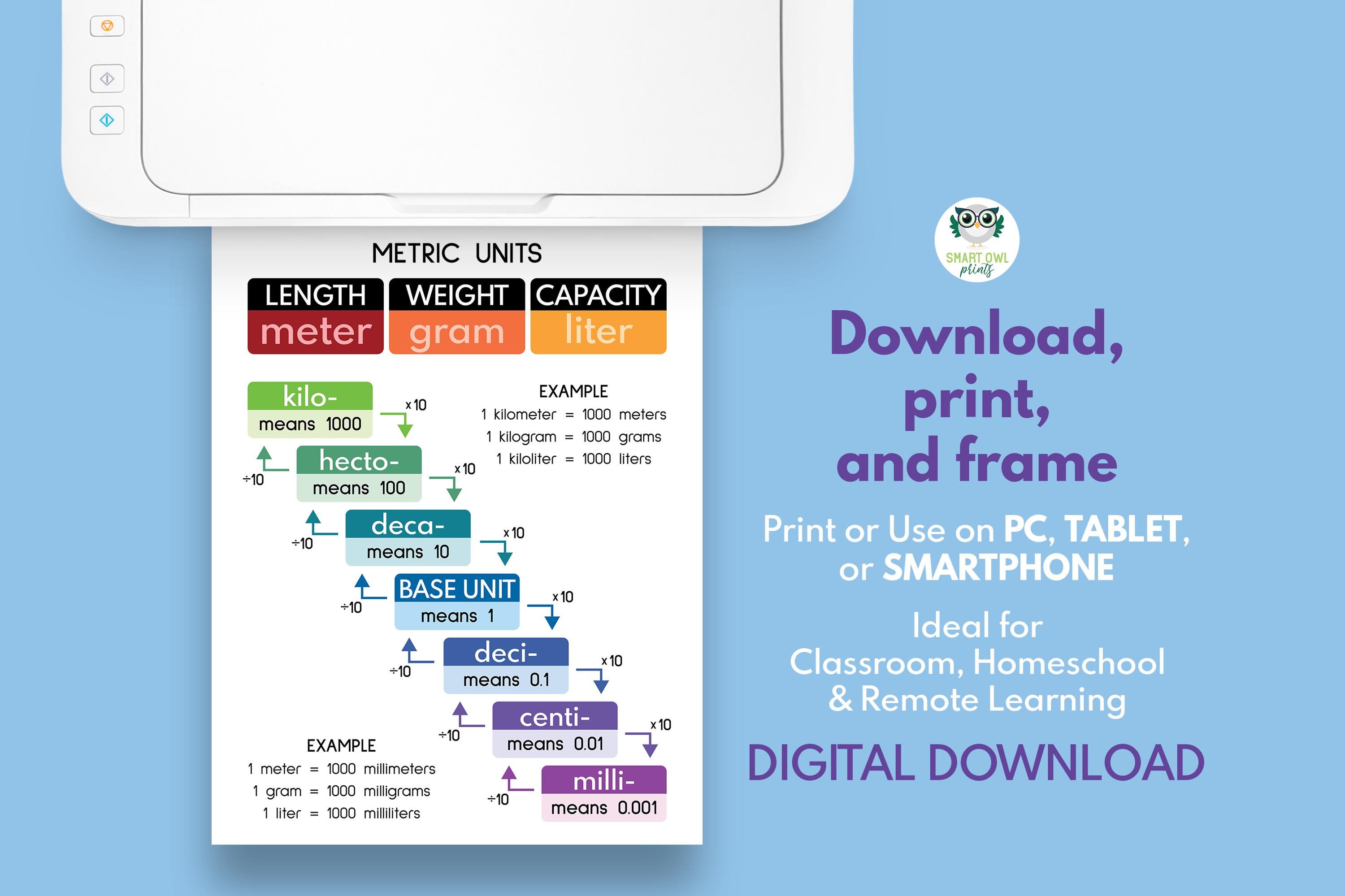 METRIC UNITS POSTER, Educational Posters, Math Classroom Wall Art ...