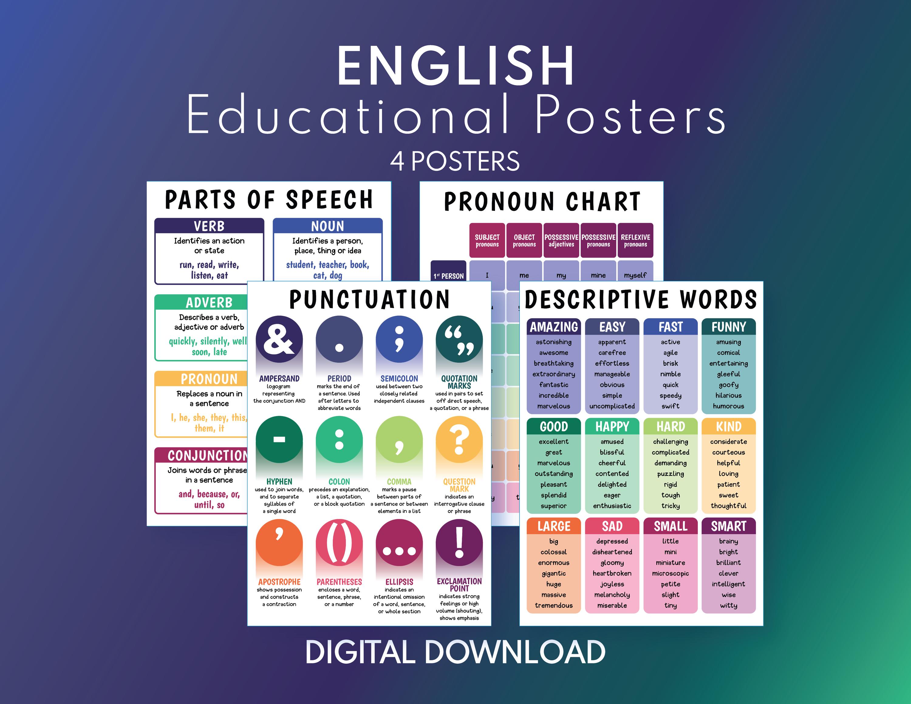 ENGLISH POSTERS - Set of 4 Posters: Parts of Speech + Punctuation ...