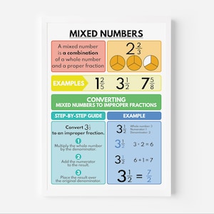 FRACTIONS - MIXED NUMBERS Poster, Educational Posters for Kids, Math ...