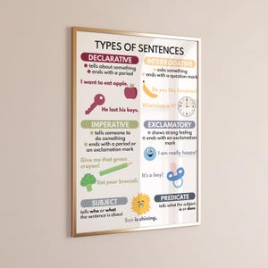 TYPES OF SENTENCES, Grammar Anchor Chart for Homeschool, English ...