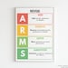 ARMS & CUPS POSTERS, Set of 2 Posters, English Language, Homeschool ...