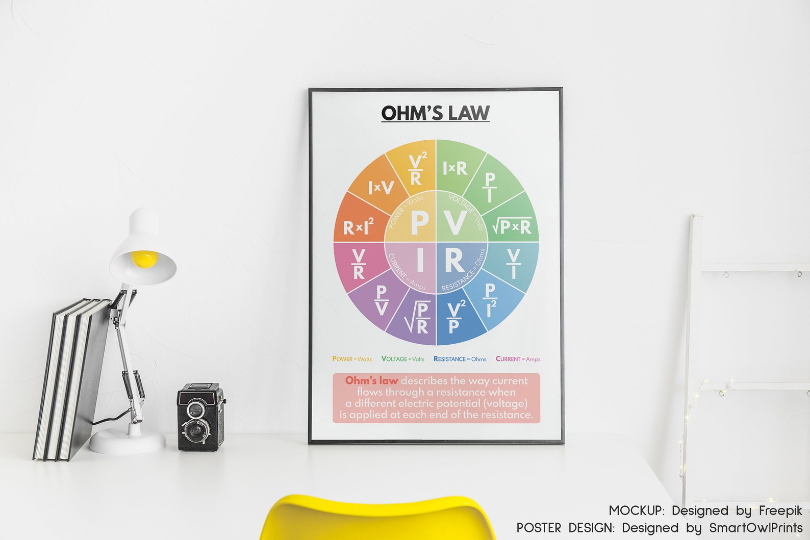 OHM'S LAW Poster, Science Poster, Educational Poster, Science Poster ...