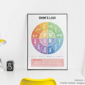 OHM'S LAW Poster, Science Poster, Educational Poster, Science Poster ...