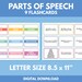 PARTS of SPEECH FLASHCARDS for Kids, 58 Flash Cards, English Grammar ...