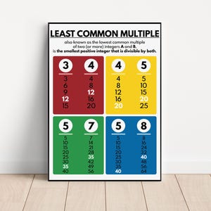 LEAST COMMON MULTIPLE, Educational Poster, Math Poster for Kids ...