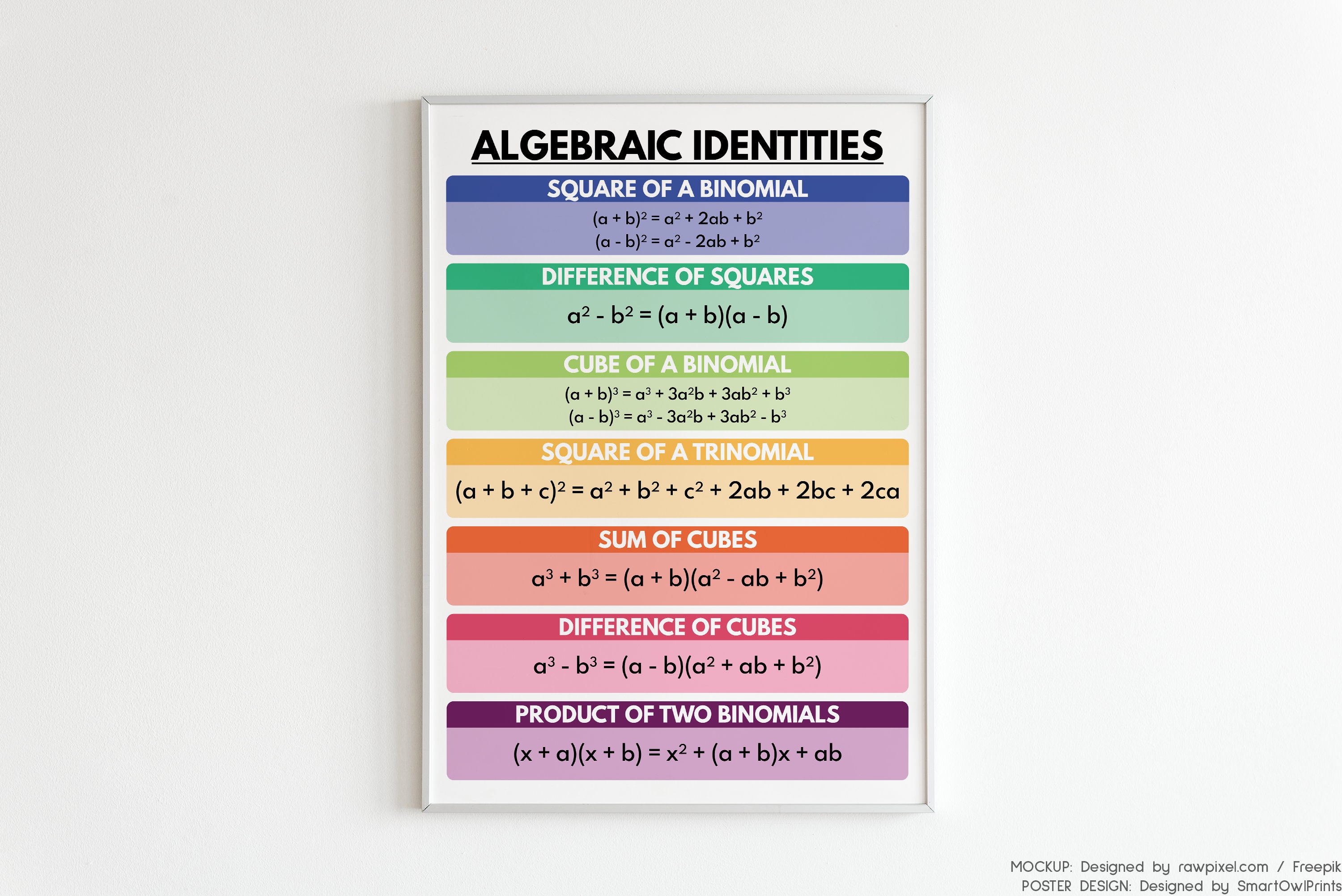 ALGEBRAIC IDENTITIES POSTER for Math Education, Classroom Wall Art ...