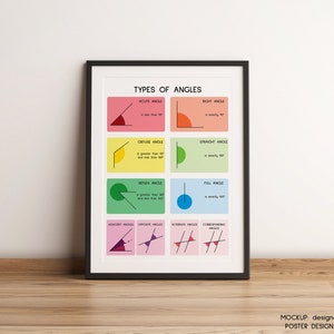 TYPES OF ANGLES, Geometry, Educational Poster, Mathclassroom Wall Decor ...
