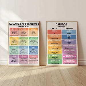 Spanish Language, LEARN SPANISH BASICS - Set of 9 Posters, Grammar ...