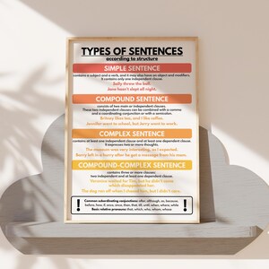 TYPES OF SENTENCES According to Structure, Chart for Homeschool ...