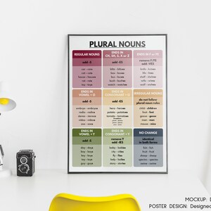 PLURAL NOUNS POSTER, Grammar Rules Chart for Homeschool, Classroom Wall ...