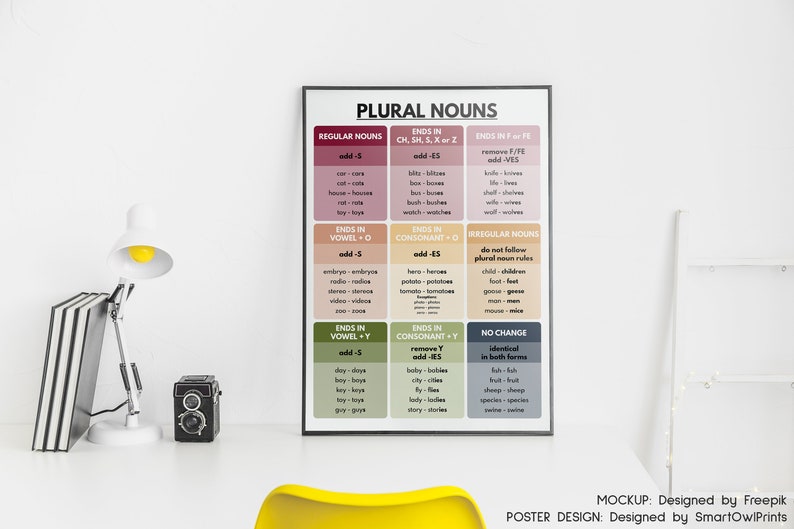 PLURAL NOUNS POSTER, Grammar Rules Chart for Homeschool, Classroom Wall ...