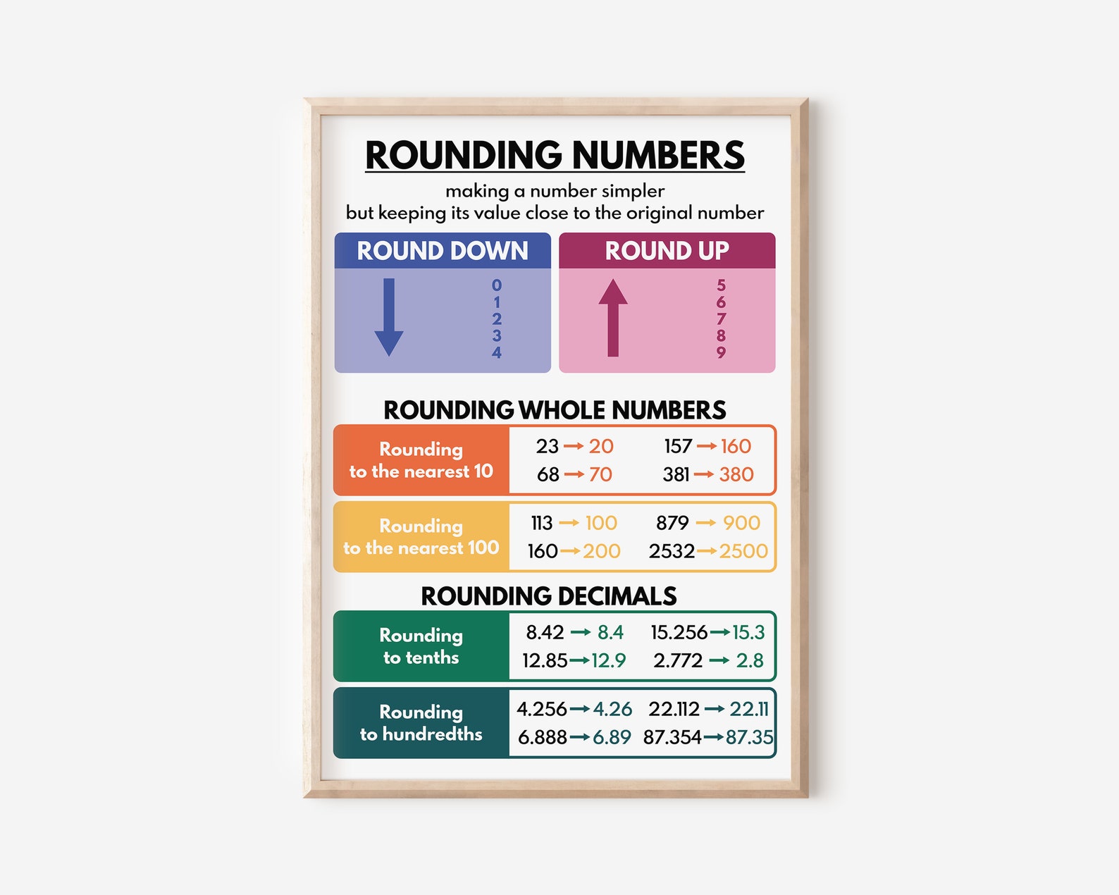 ROUNDING NUMBERS POSTER, Educational Posters, Math Classroom Decor ...