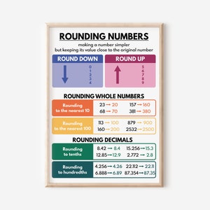 ROUNDING NUMBERS POSTER, Educational Posters, Math Classroom Decor ...