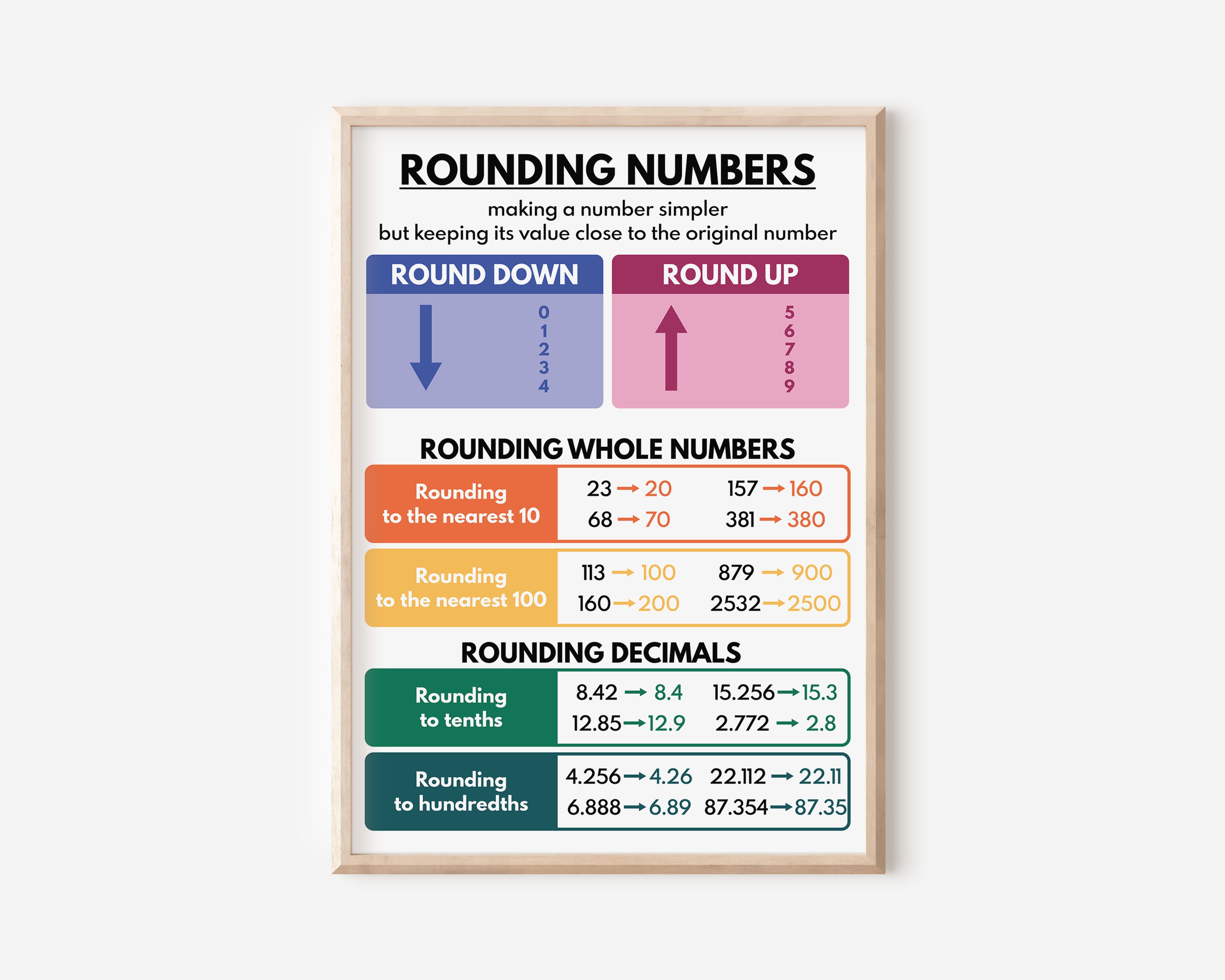Rounding Numbers Rules