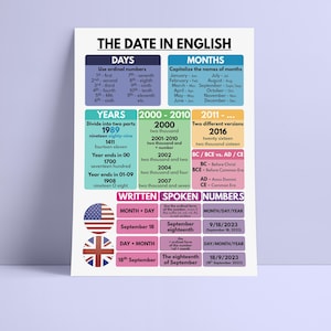 DATES IN ENGLISH - English Date Learning Chart, Learn How to Read Dates ...